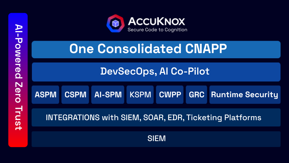 AccuKnox Enterprise Architecture