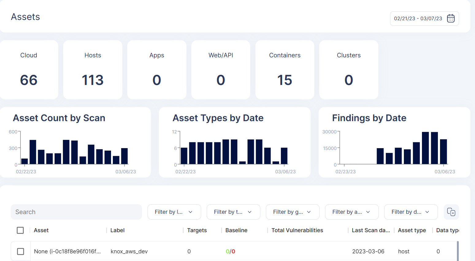 Asset Inventory