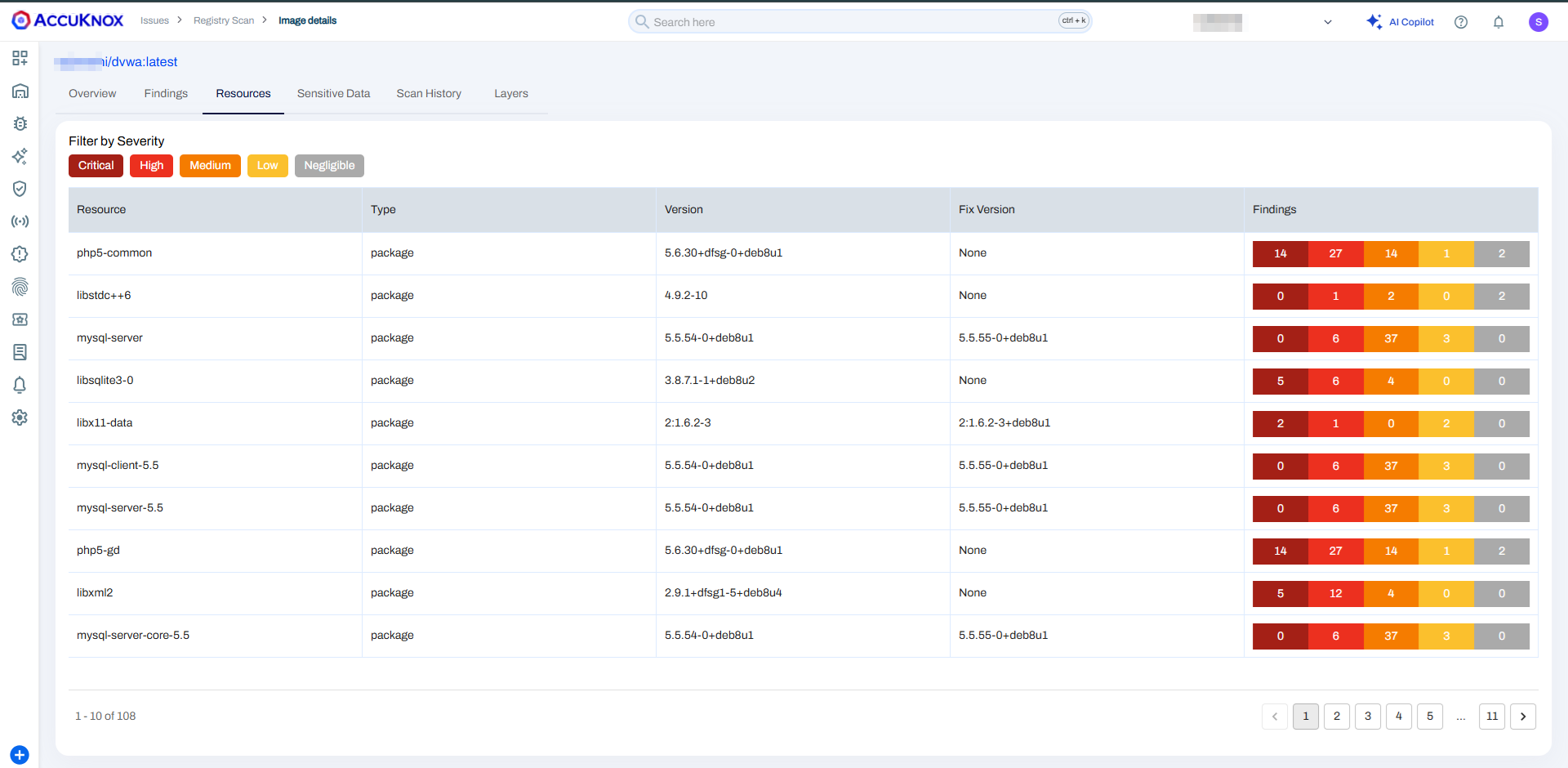 Detecting and Blocking Vulnerable Docker Images with AccuKnox Container Scanning